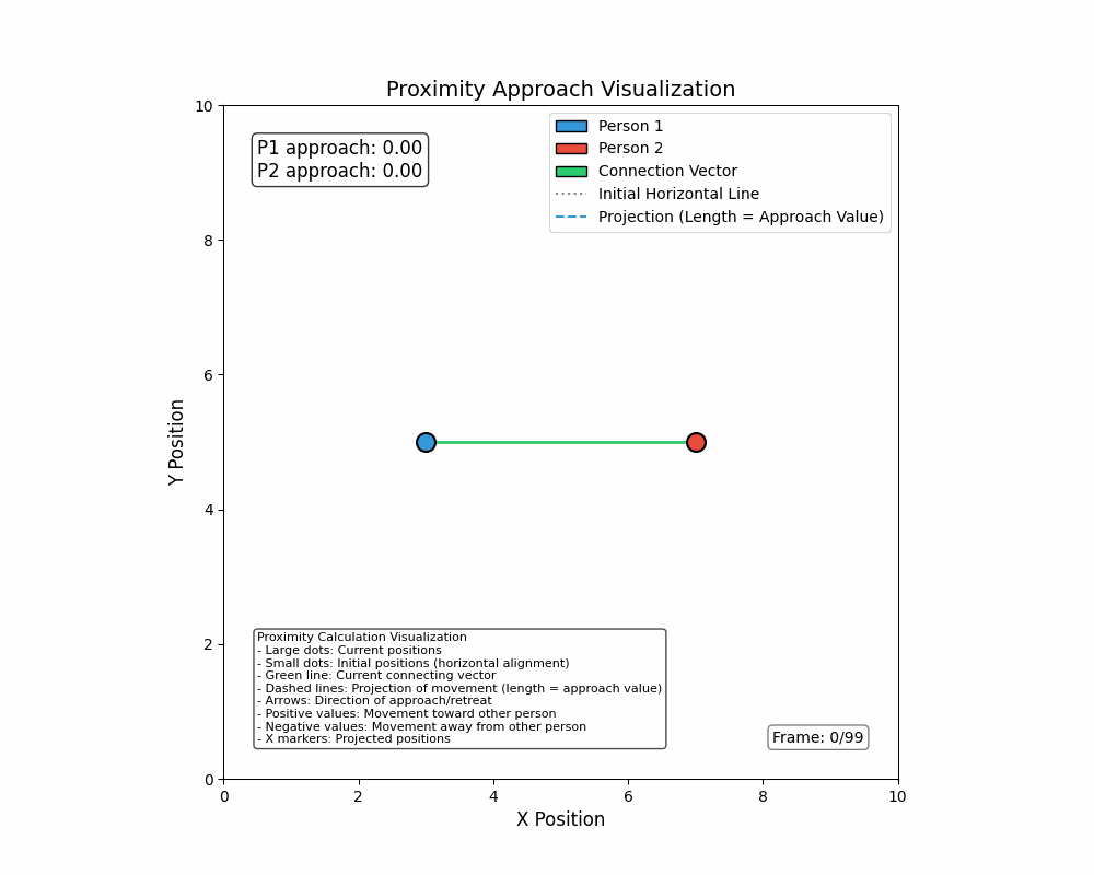 An Open-source Standardized Pipeline for Equitable Observations of ...